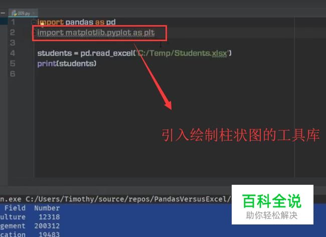 如何利用python中的pandas库绘制柱形图 【百科全说】